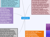 PLASTICOS - Mind Map
